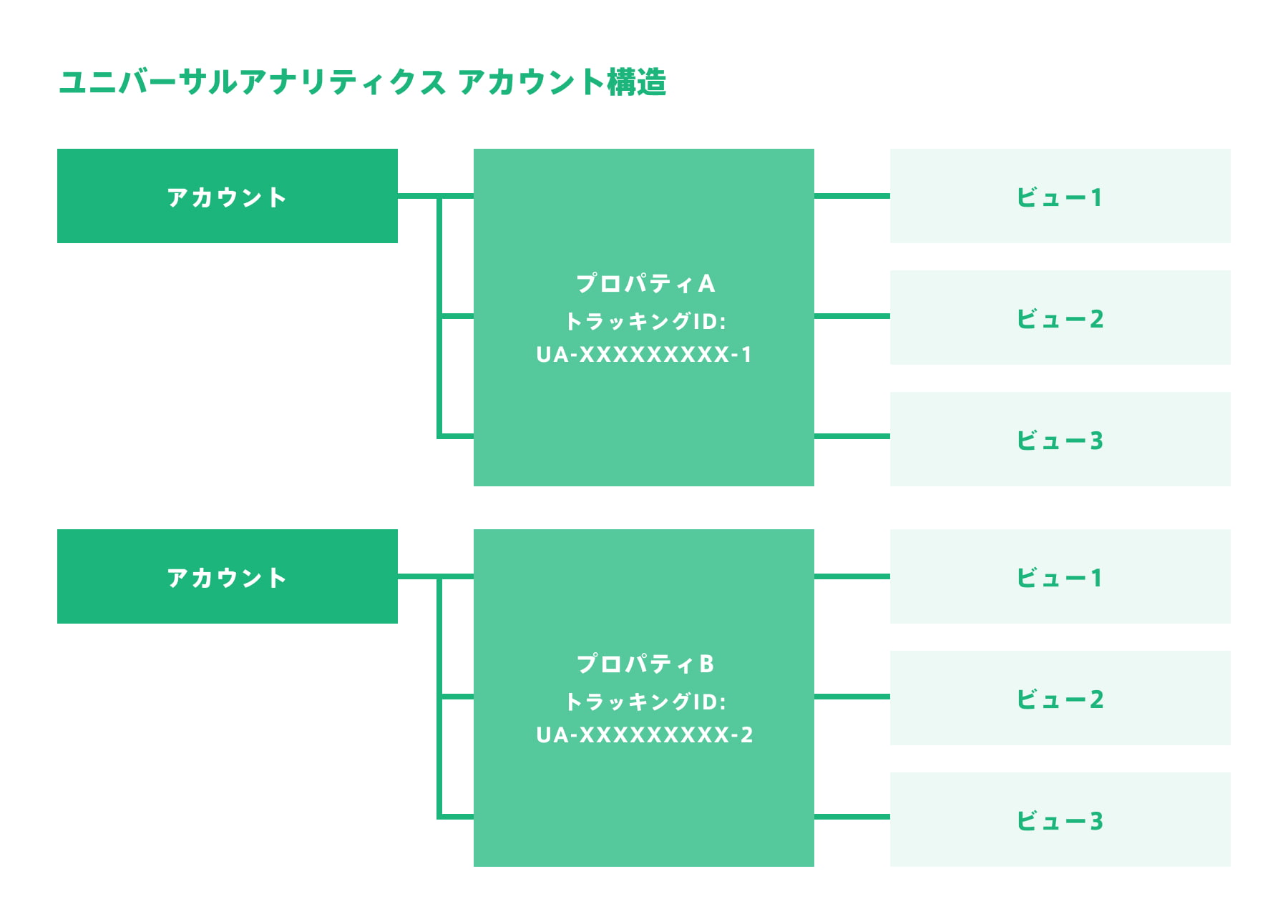 GA4のデータストリームとは？種類や設定方法、測定IDの確認方法も分かりやすく解説 - アクセス解析ツール「AIアナリスト」ブログ