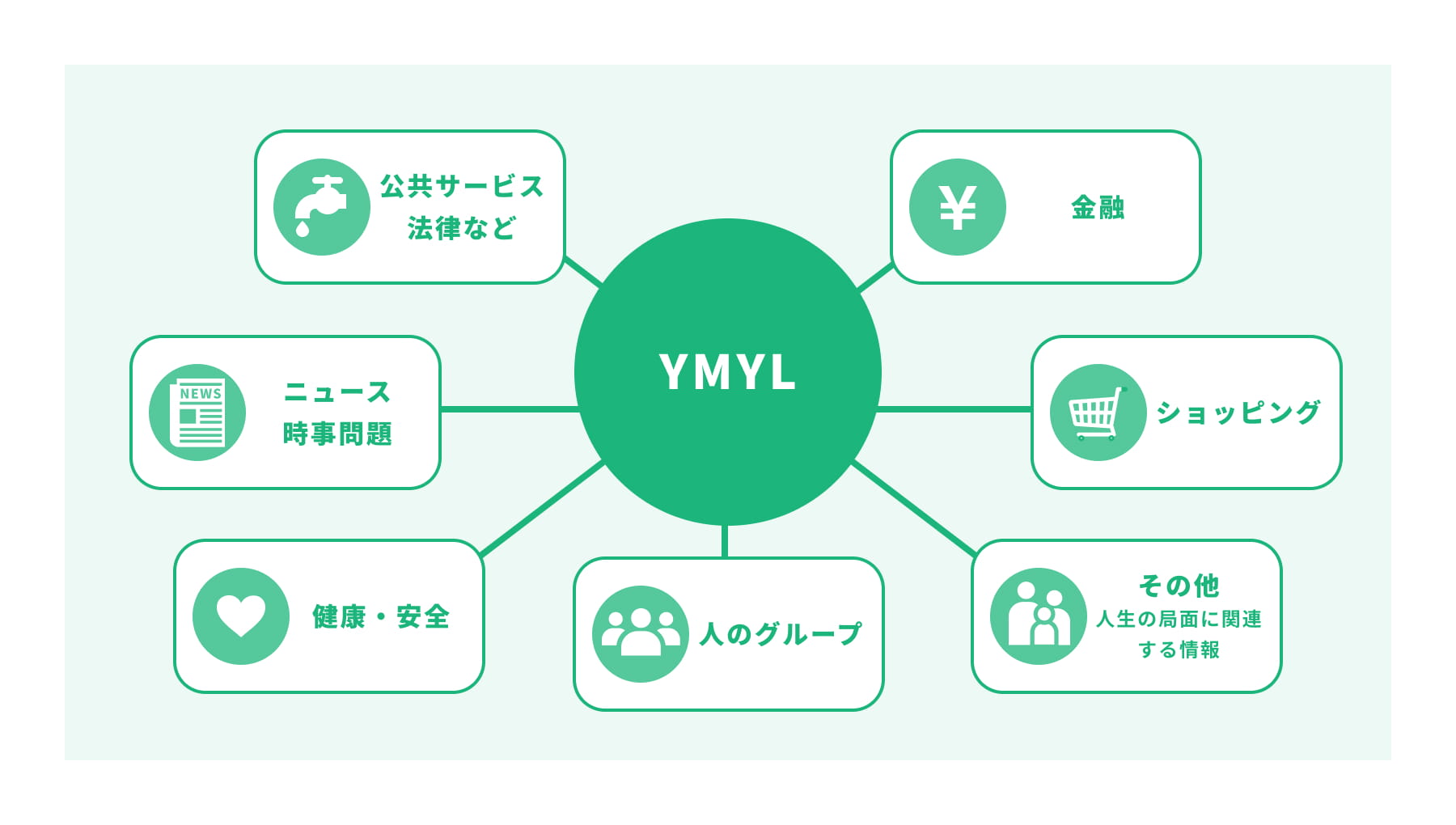 YMYLとは何か？YMYLとSEOの関係・YMYLに関するGoogleの考え方を解説 - アクセス解析ツール「AIアナリスト」ブログ