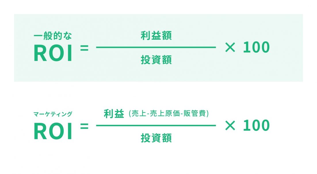 ROIとは？Webマーケティングで活用する注意点と改善するための4つの施策 - アクセス解析ツール「AIアナリスト」ブログ
