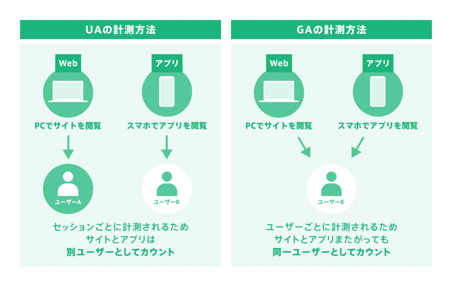 GA4とヒートマップでユーザー行動分析｜おすすめヒートマップツールも紹介 - アクセス解析ツール「AIアナリスト」ブログ