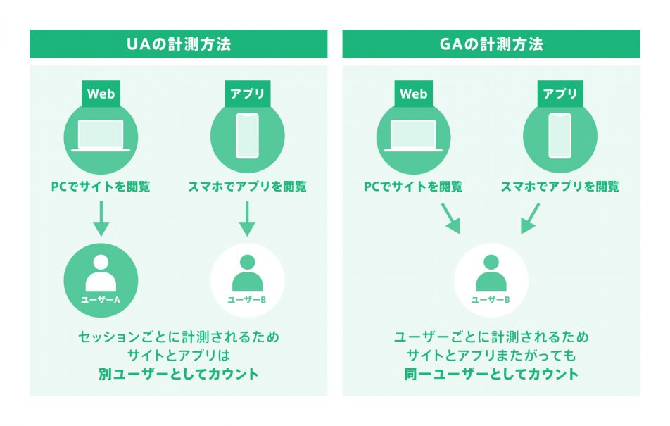GA4とヒートマップでユーザー行動分析｜おすすめヒートマップツールも紹介 - アクセス解析ツール「AIアナリスト」ブログ