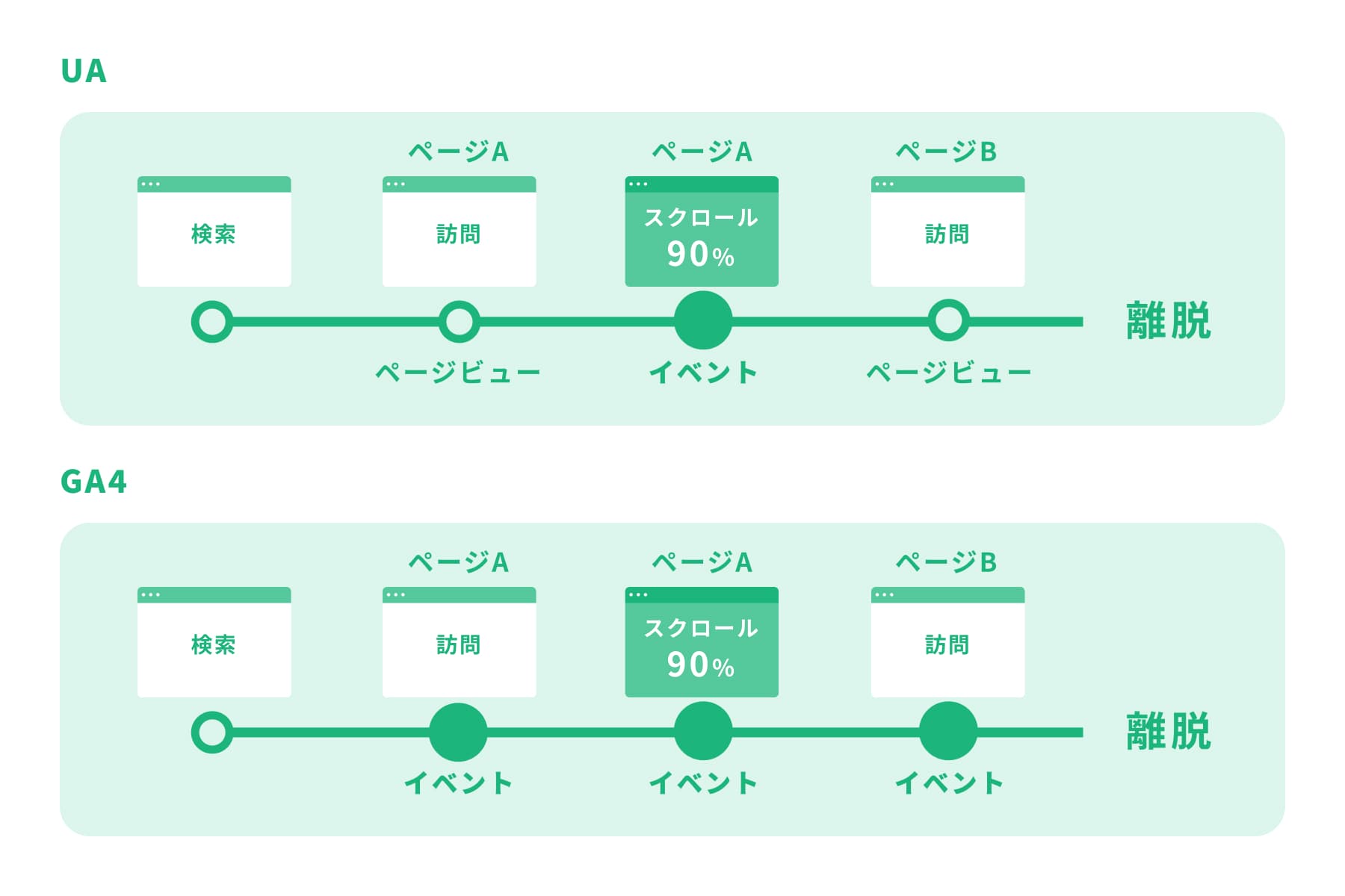 GA4の拡張計測機能イベントとは？設定や確認の方法、その他のイベントも解説 - アクセス解析ツール「AIアナリスト」ブログ