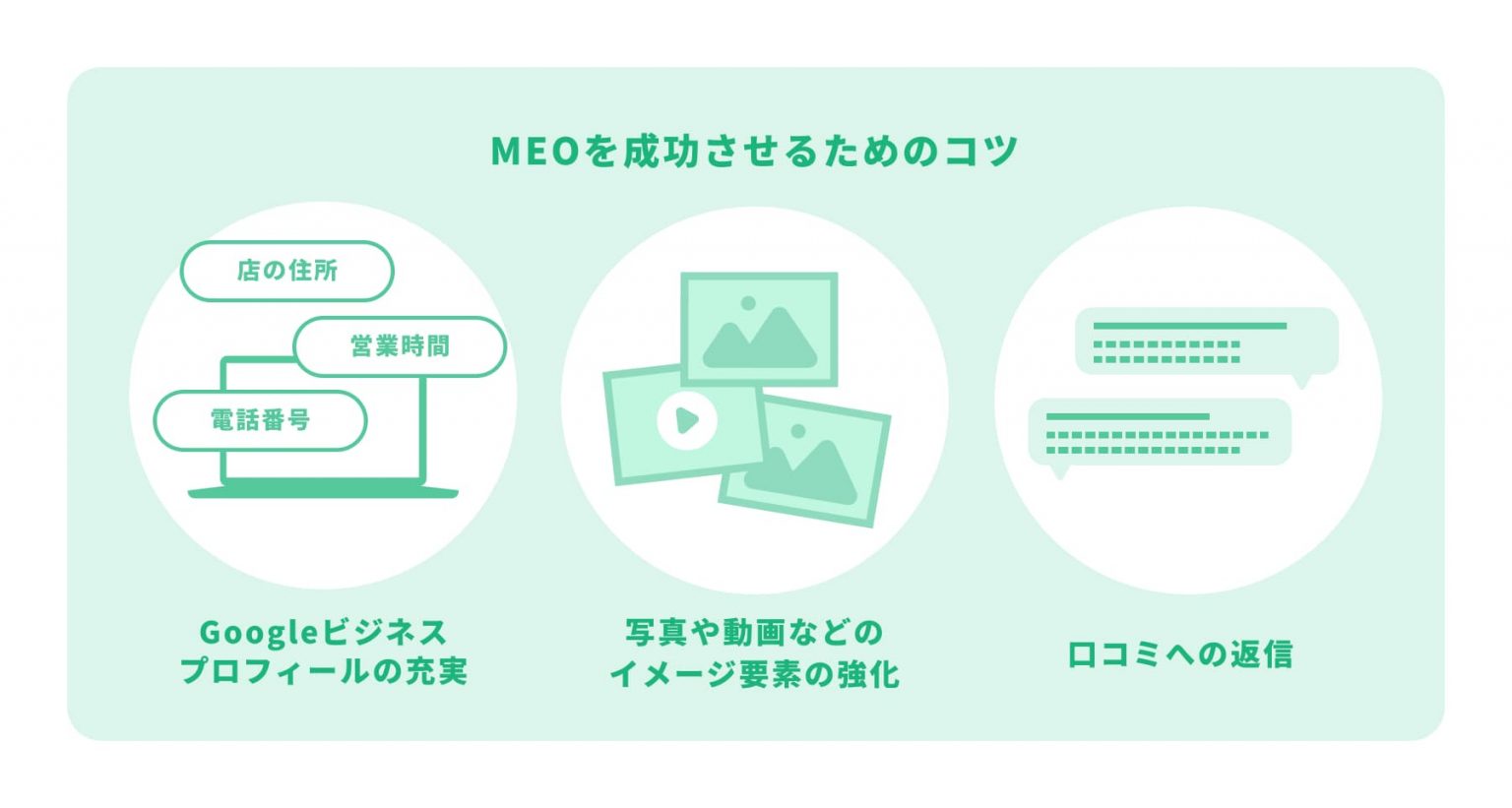 MEOとは？SEOとの違いや具体的な対策方法について解説 - アクセス解析ツール「AIアナリスト」ブログ