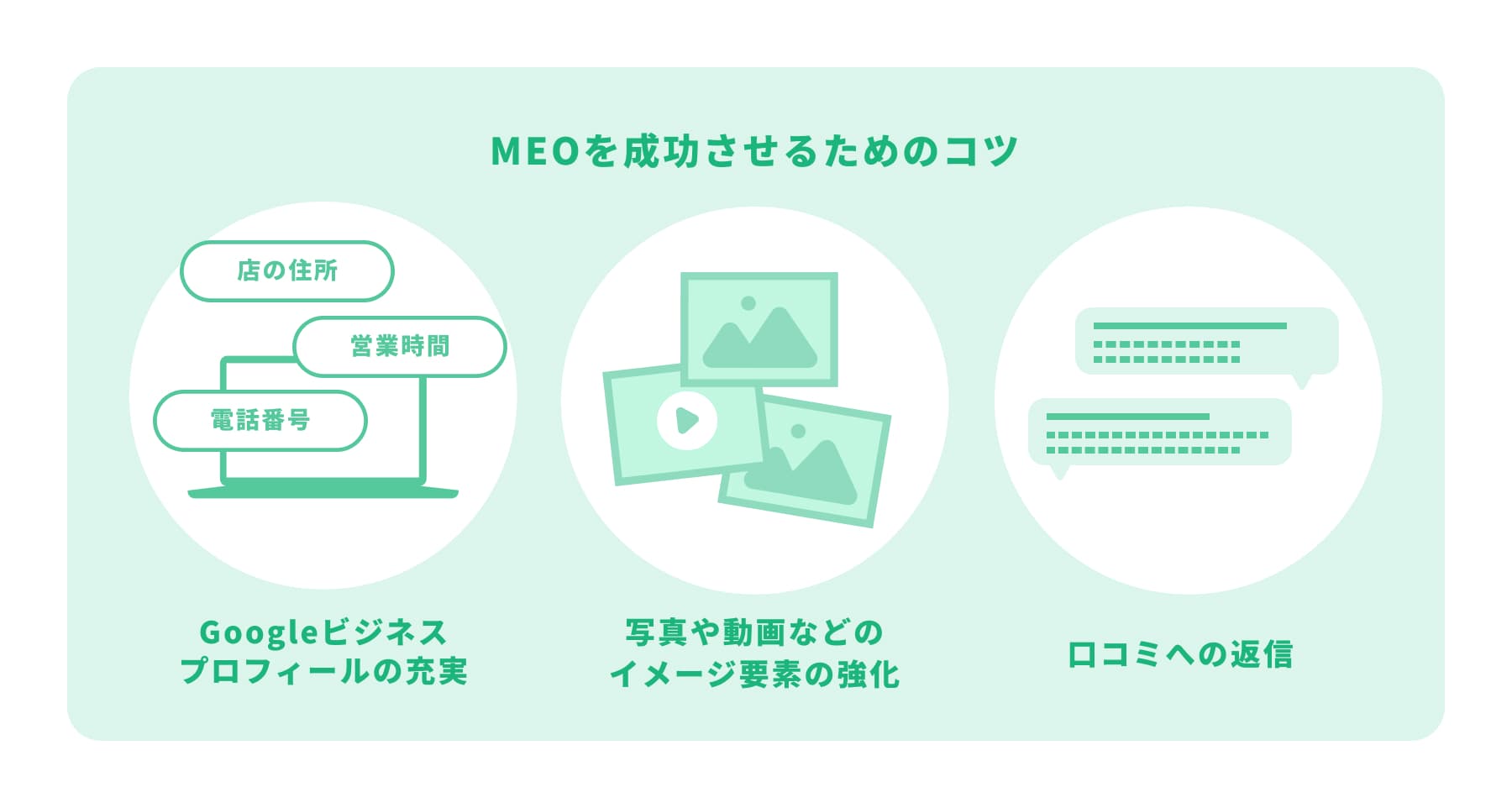 MEOとは？SEOとの違いや具体的な対策方法について解説 - アクセス解析ツール「AIアナリスト」ブログ
