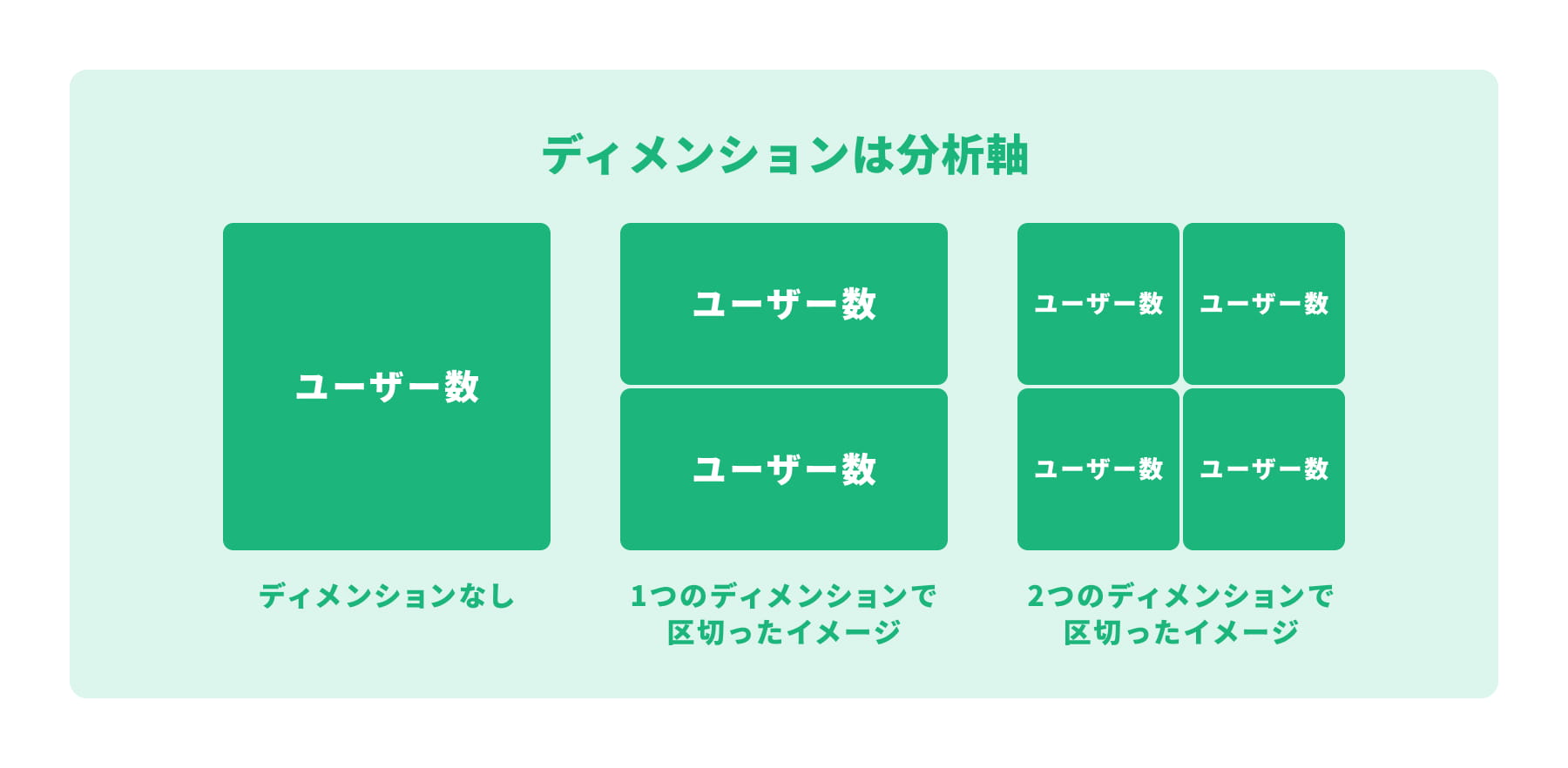 GA4のカスタムディメンションの設定方法とは?UAとの違いや注意点も解説 - アクセス解析ツール「AIアナリスト」ブログ