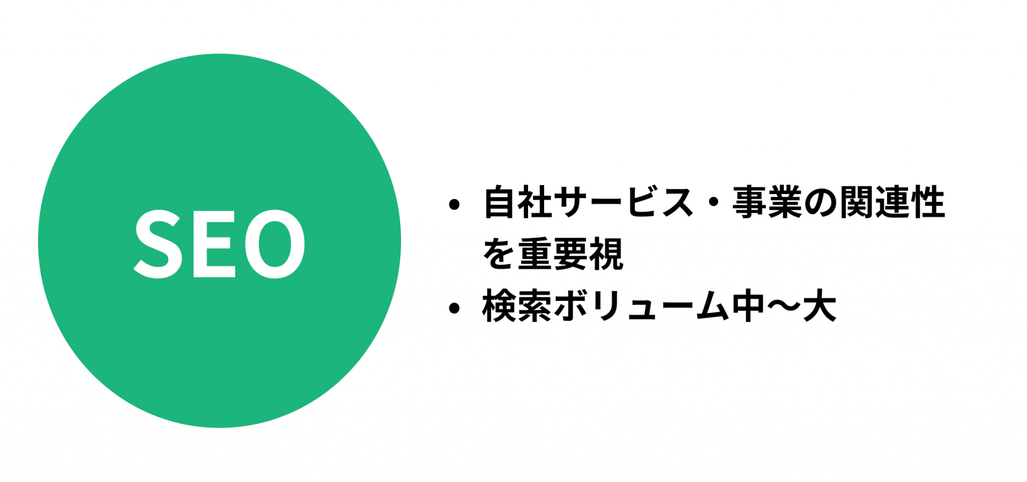 キーワードマップを自作する7ステップ｜便利なツール3選とSEO活用方法も解説 - アクセス解析ツール「AIアナリスト」ブログ